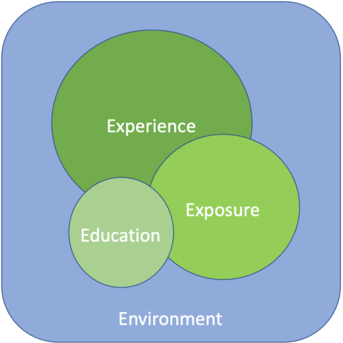 Experience shapes leadership at every level - Beaton Executive