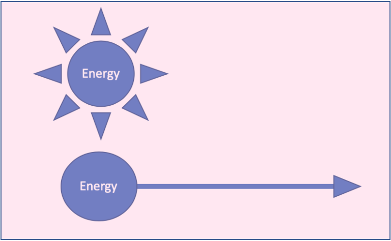 Why less is better - Beaton Executive