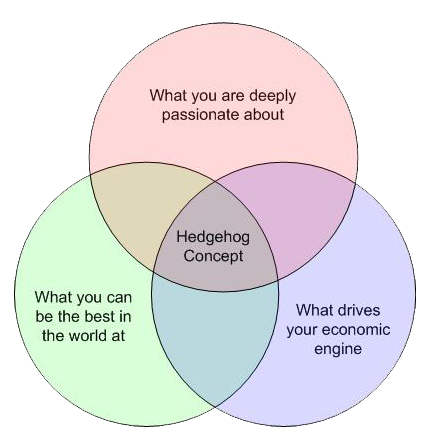 Look back. Look forward. Using the power of simplicity to succeed ...