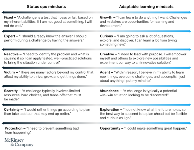 Future-proof now - Beaton Executive