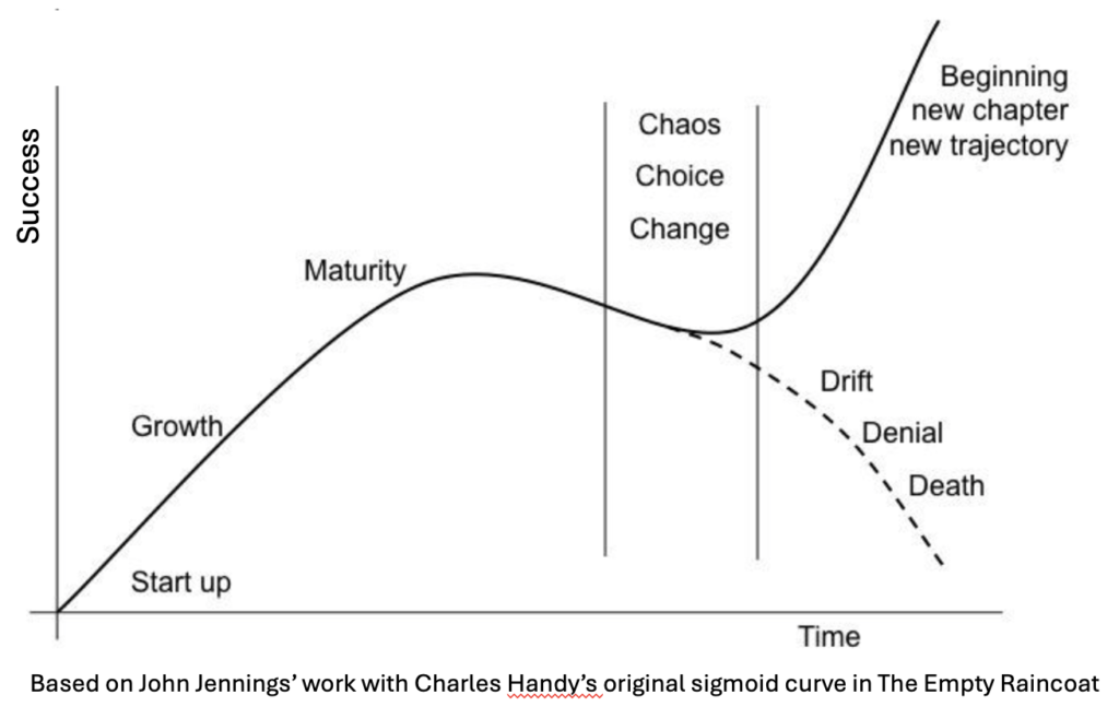 Navigating your career - Beaton Executive