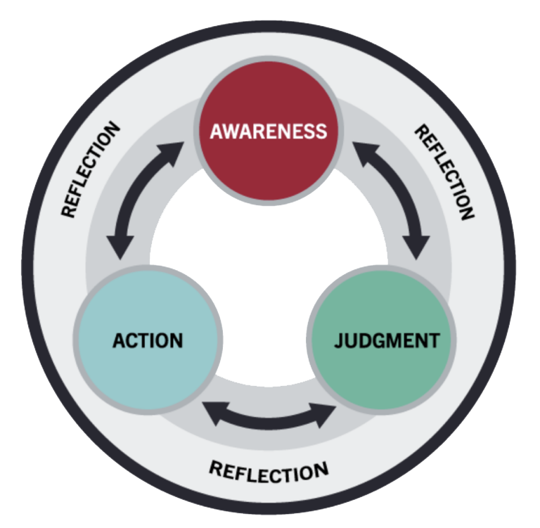 The reflective leader - Beaton Executive